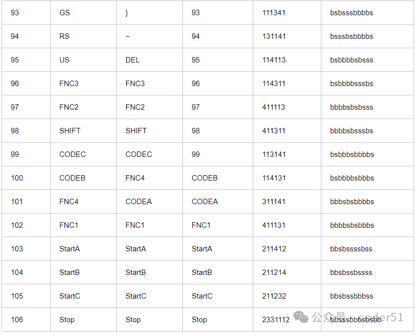 UDI数据库应用之CODE128/GS1-128码制的不可见分隔符如何解析（三）_zxing 识别udi编码-CSDN博客