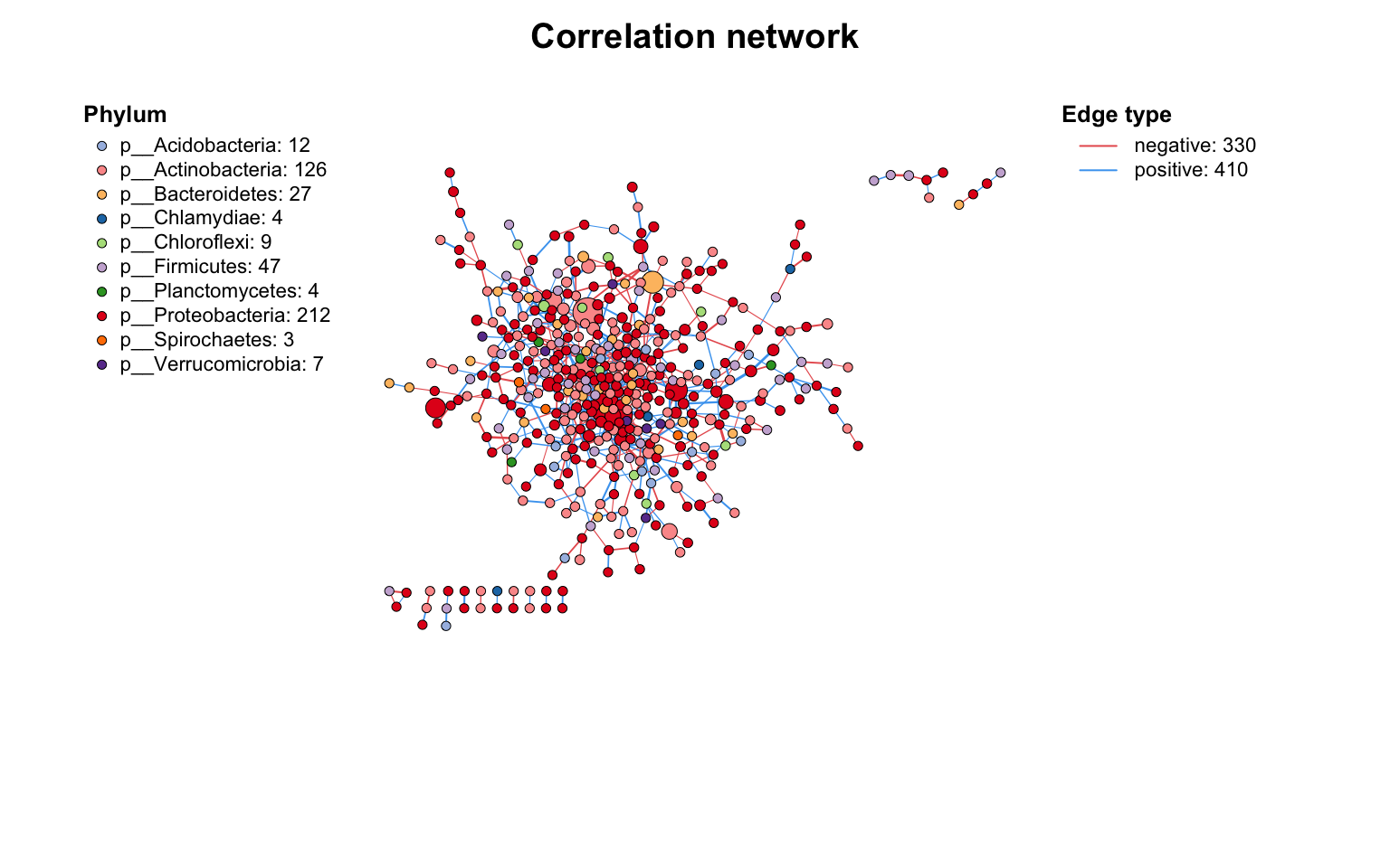 MetaNet：多组学网络分析工具｜5.扩展绘图与兼容工具-CSDN博客