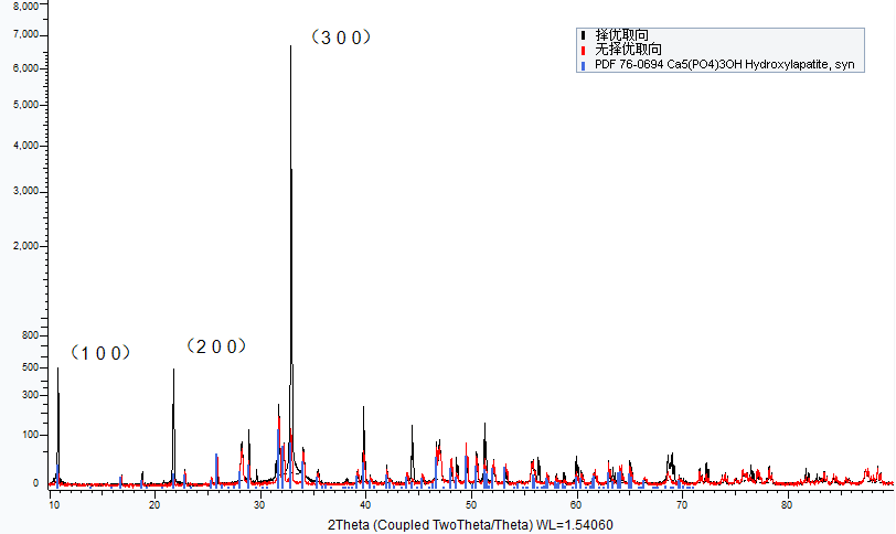 14个多晶XRD常见问答解析_xrd峰差与平均峰差关系-CSDN博客