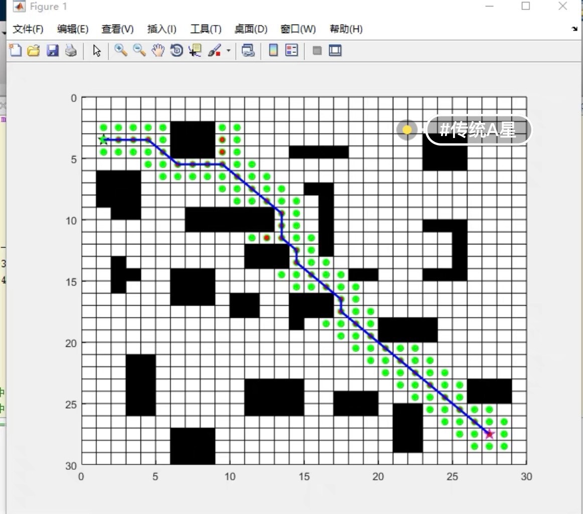 扩展邻域A* Astar astar路径规划 A星路径规划算法 基于珊格地图的路径规划 因代码...-CSDN博客