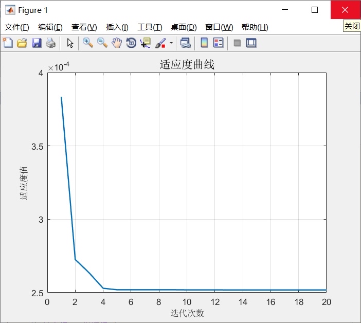 利用狼群优化算法等智能优化算法优化随机森林回归预测（MATLAB实现，含最新算法定制）-CSDN博客