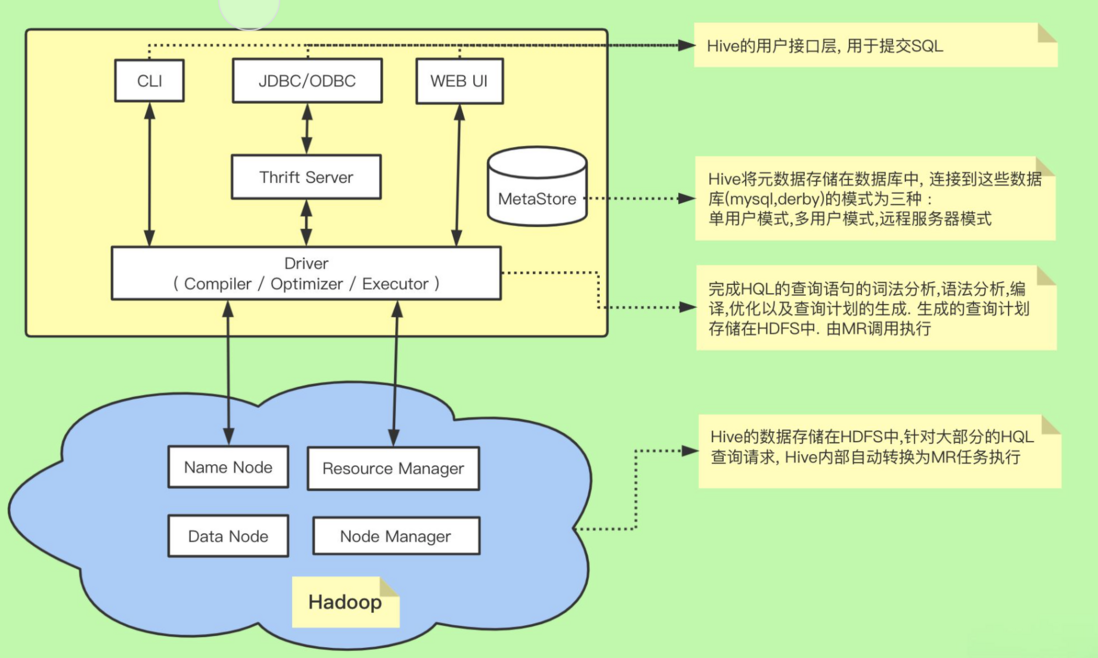【数据库】StarRocks Lakehouse 快速入门——Hive Catalog_starrocks入门使用-CSDN博客