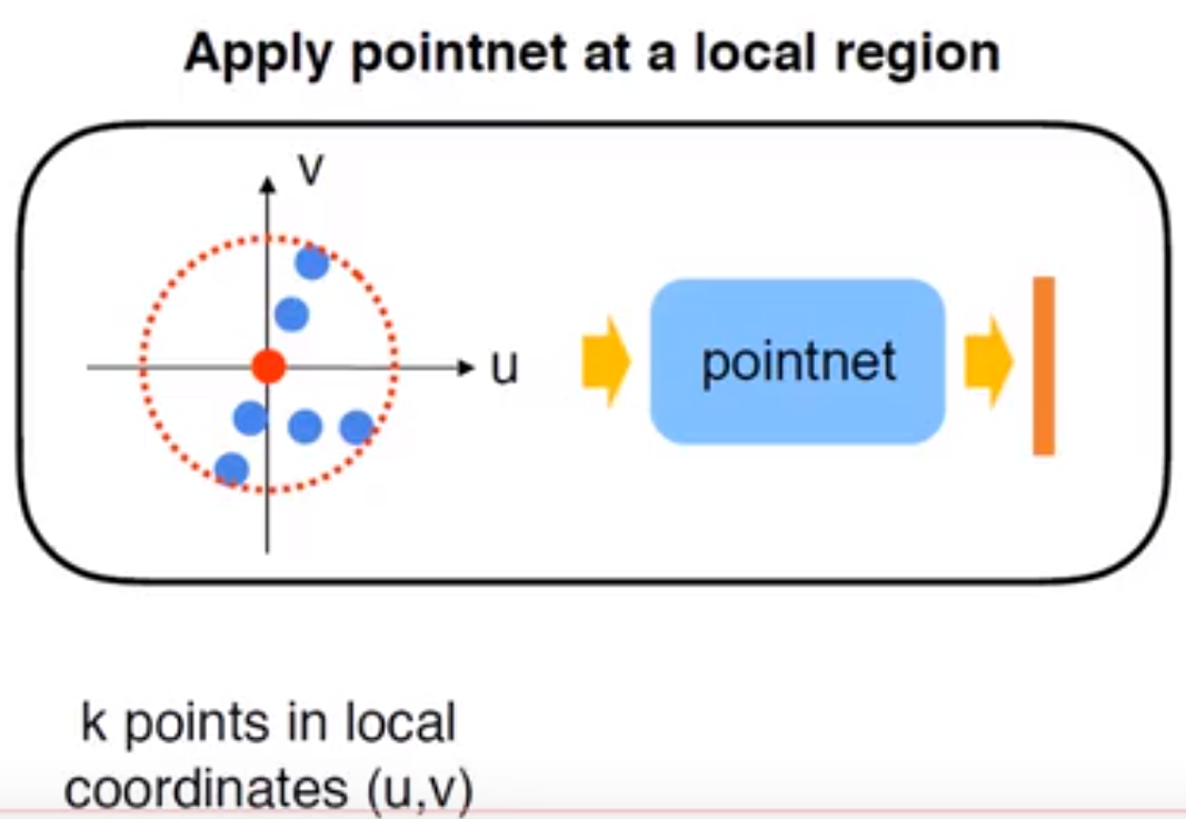 PointNet & PointNet++学习_pointnet 网络-CSDN博客