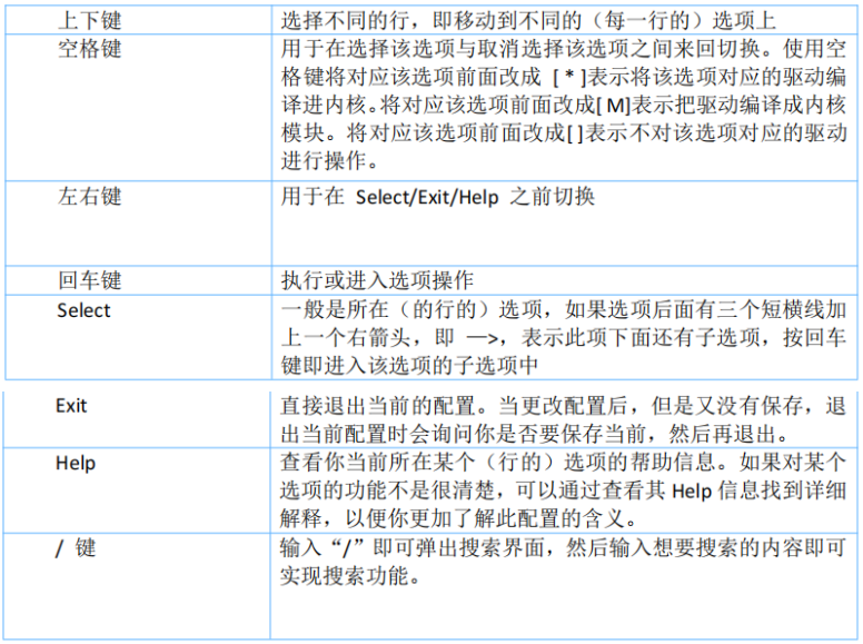 迅为iTOP-3568开发板 Linux驱动开发实战：menuconfig图形化配置实验-CSDN博客