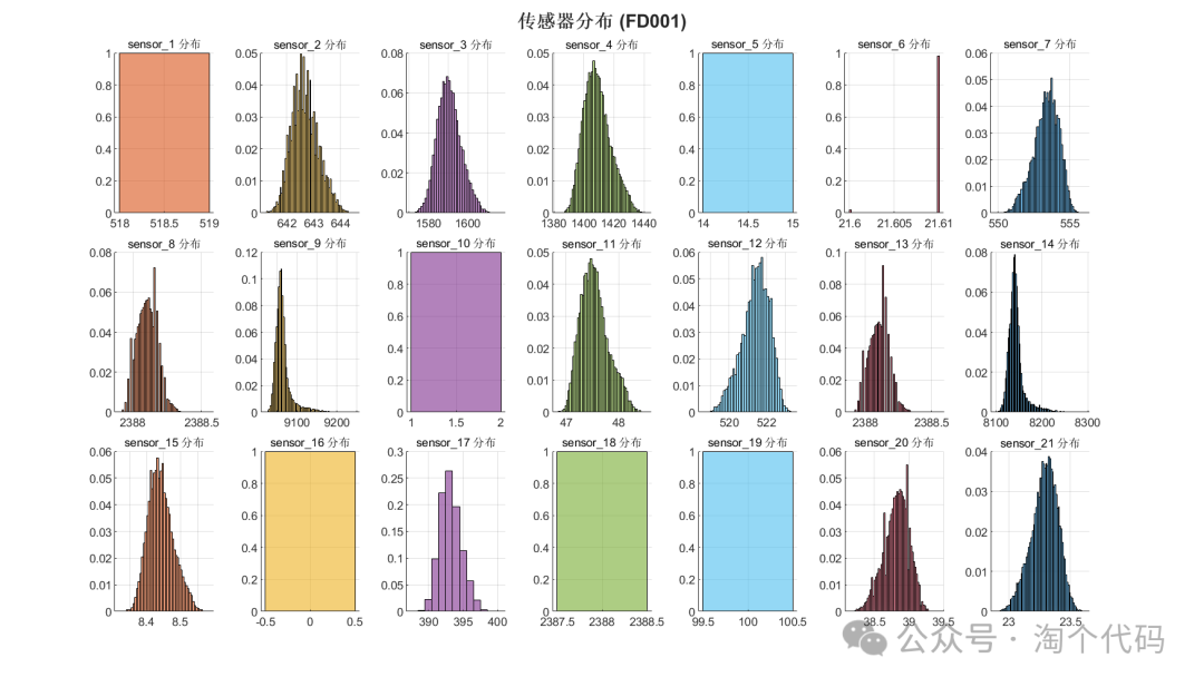 全网首份C-MAPSS航空发动机寿命预测MATLAB代码，基于SE-ResNet网络的发动机寿命预测-CSDN博客