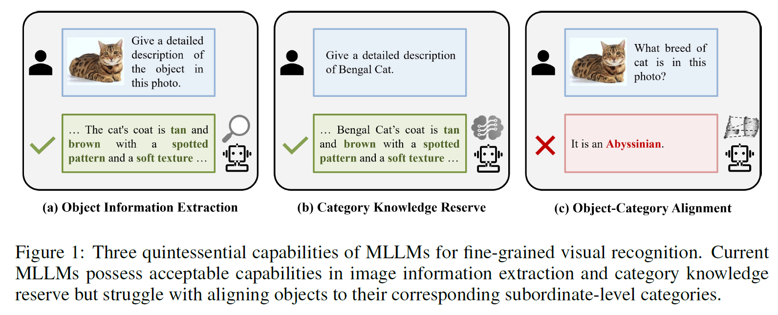 Analyzing and Boosting the Power of Fine-Grained Visual Recognition for Multi-Modal LLM引读-CSDN博客