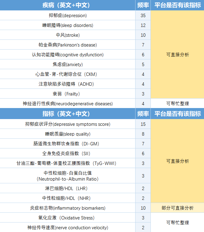 爆了！NHANES发文219篇，重回巅峰-CSDN博客