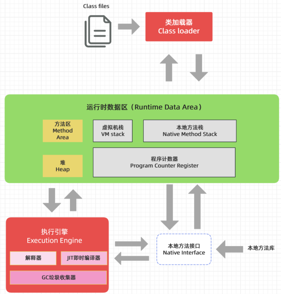 Java虚拟机（JVM）基础概念详解_java虚拟机详解-CSDN博客