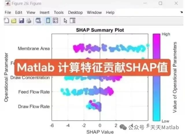 Matlab也能实现可解释编码器了！Transformer编码器+SHAP分析，模型可解释创新表达！_transformer matlab-CSDN博客