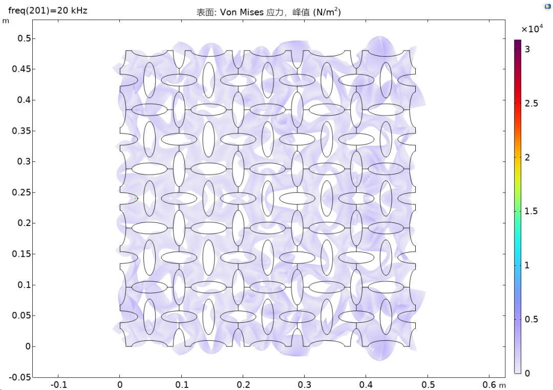 Comsol 二维十字排列椭圆孔声子晶体带隙研究 双层声子晶体能带分析 Csdn博客