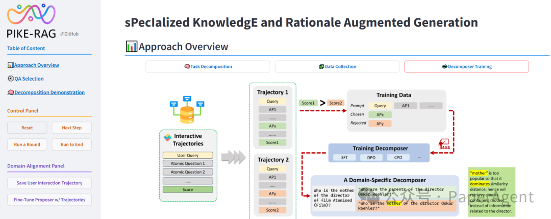 比GraphRAG更懂“思考”，微软又开源PIKE-RAG：主打复杂私域知识理解和推理_pike-rag 搭建-CSDN博客