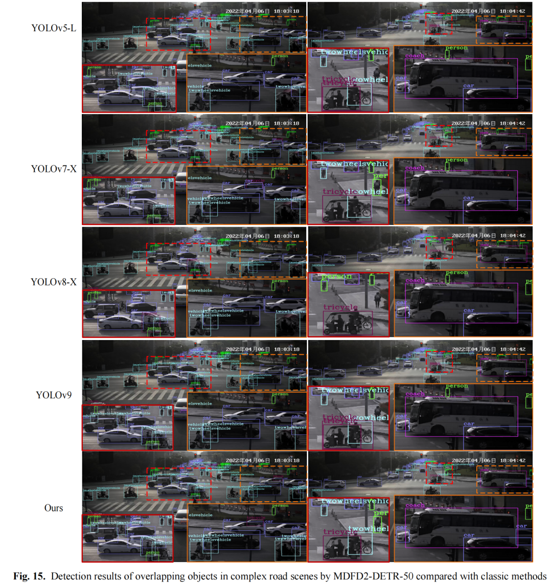 TIV 2024 | MDFD2-DETR：一种基于多域特征分解与去冗余的实时复杂道路目标检测模型_2024目标检测模型-CSDN博客