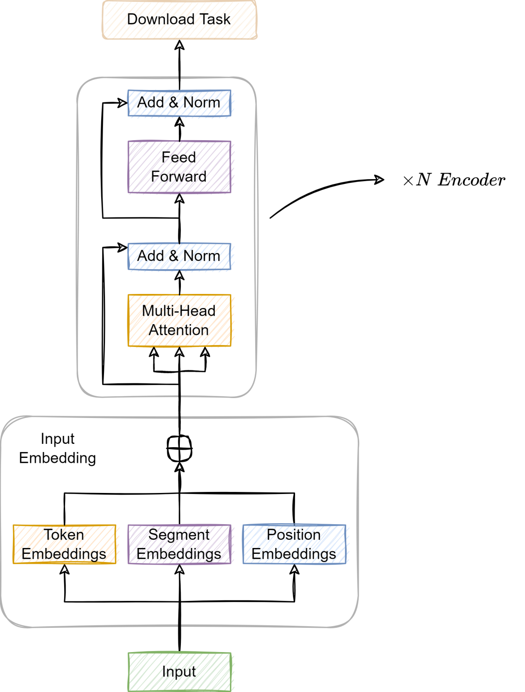 Transformer都看晕了？不如先搞懂Embedding，这才是AI理解世界的钥匙！_satellite embedding-CSDN博客