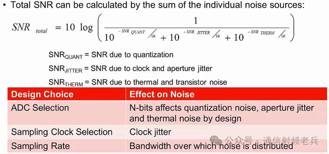 一文讲透ADC/DAC中的SNR和NSD有什么区别_adc snr-CSDN博客