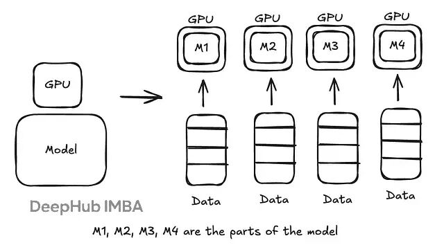 PyTorch 分布式训练底层原理与 DDP 实战指南_pytorch ddp训练-CSDN博客