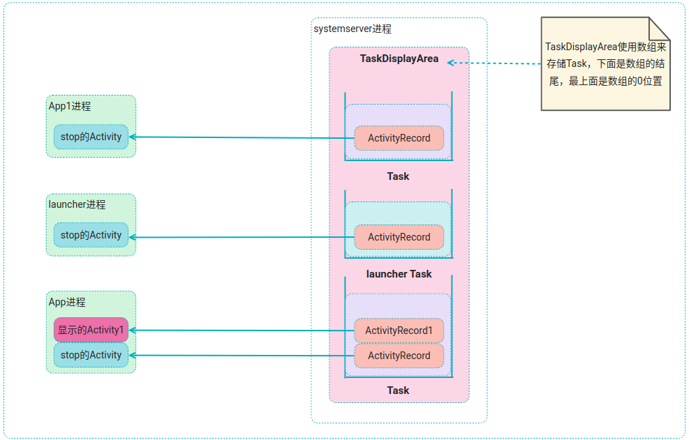 深入理解ActivityRecord和Task---Activity管理系列-CSDN博客