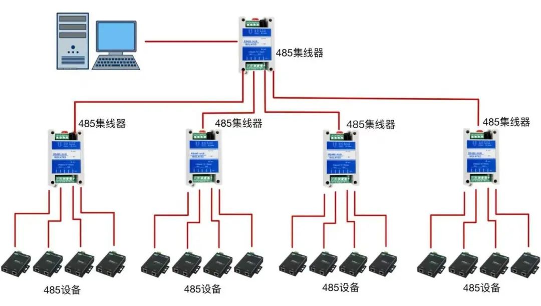 RS485通信：核心概念+接线方法+典型应用_西门子s7一200编程线改rs485通讯线-CSDN博客