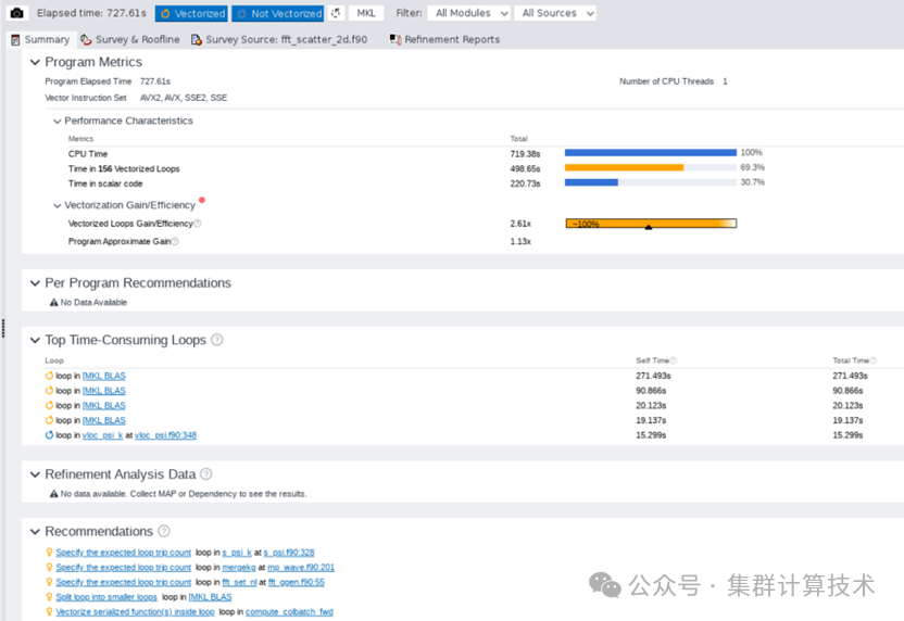 Intel 性能分析“全家桶” For HPC(四)_intel advisor-CSDN博客