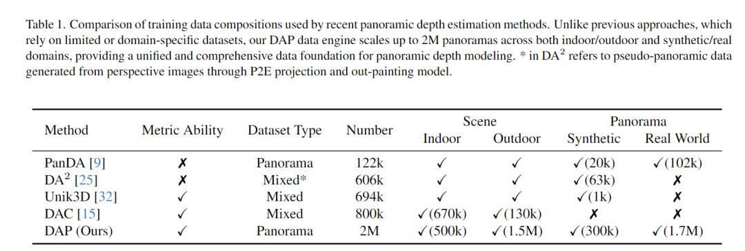 【影石-arXiv25】Depth Any Panoramas：一种用于全景深度估计的基础模型-CSDN博客