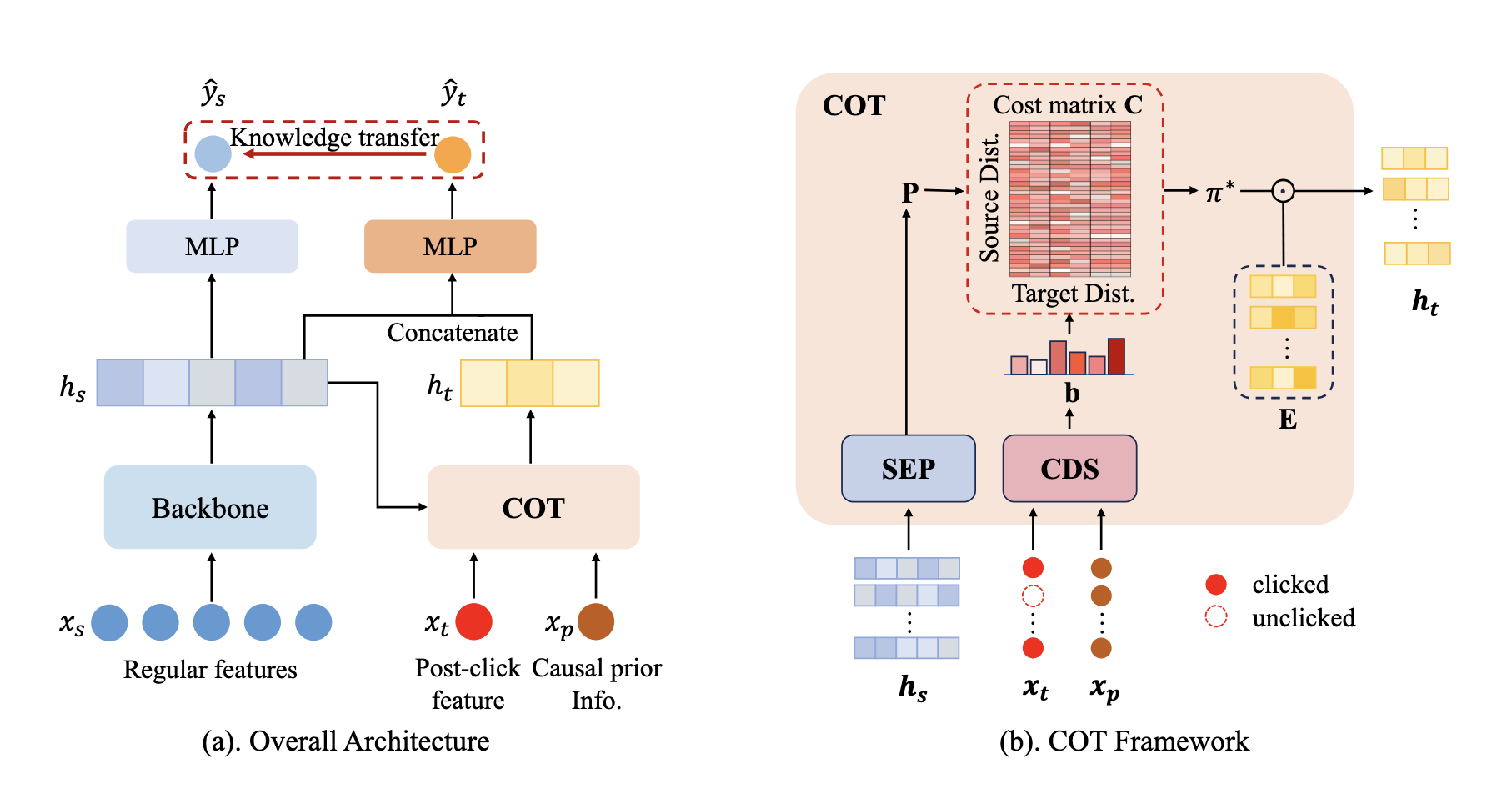前沿论文分享 | 京东零售技术团队5篇论文入选SIGIR 2025_adore: autonomous domain-oriented ...