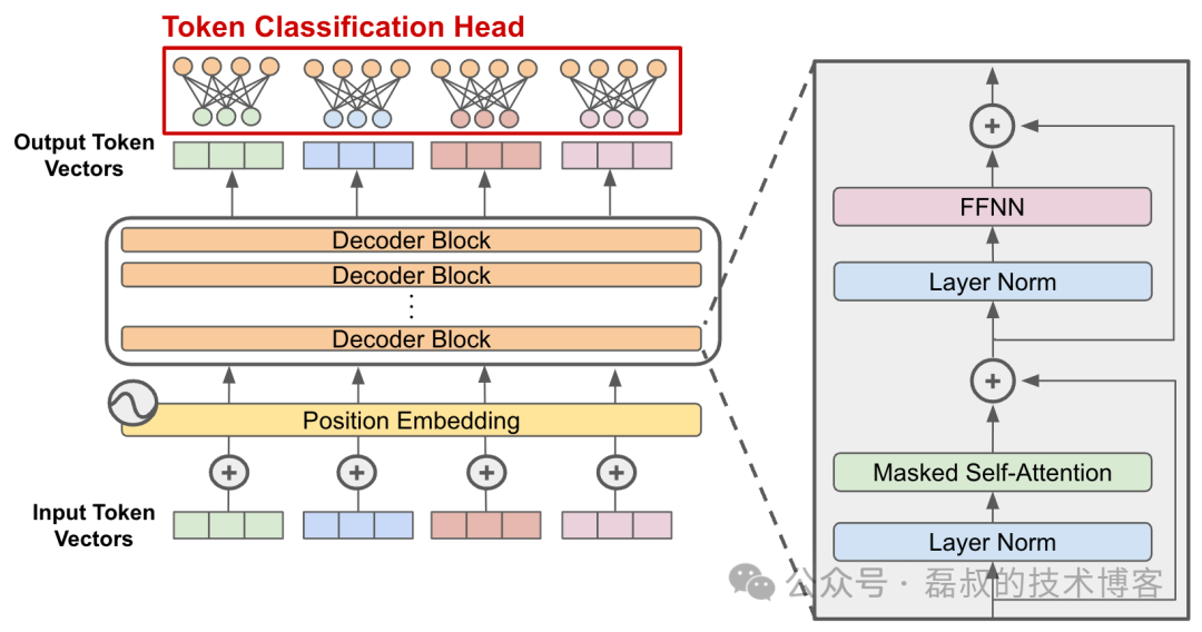 LLM系列：模型推理到底咋回事？这篇讲透了！-CSDN博客