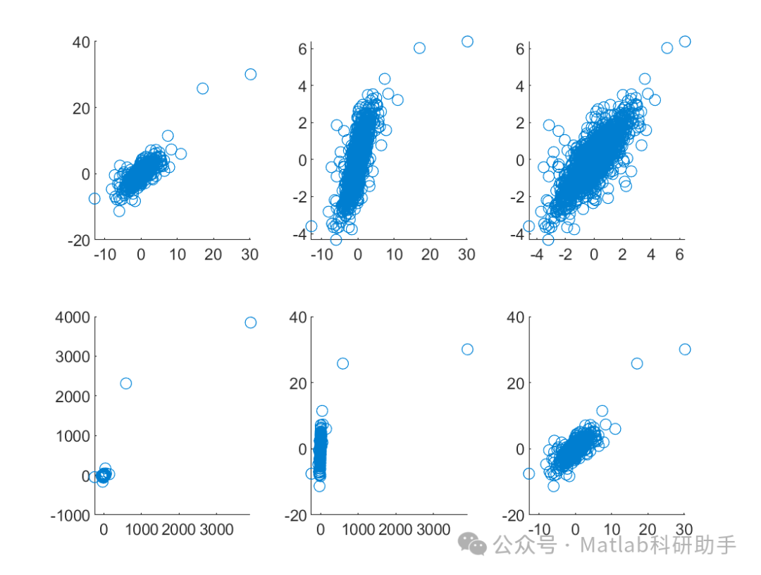 椭圆时变Copula研究附Matlab代码-CSDN博客