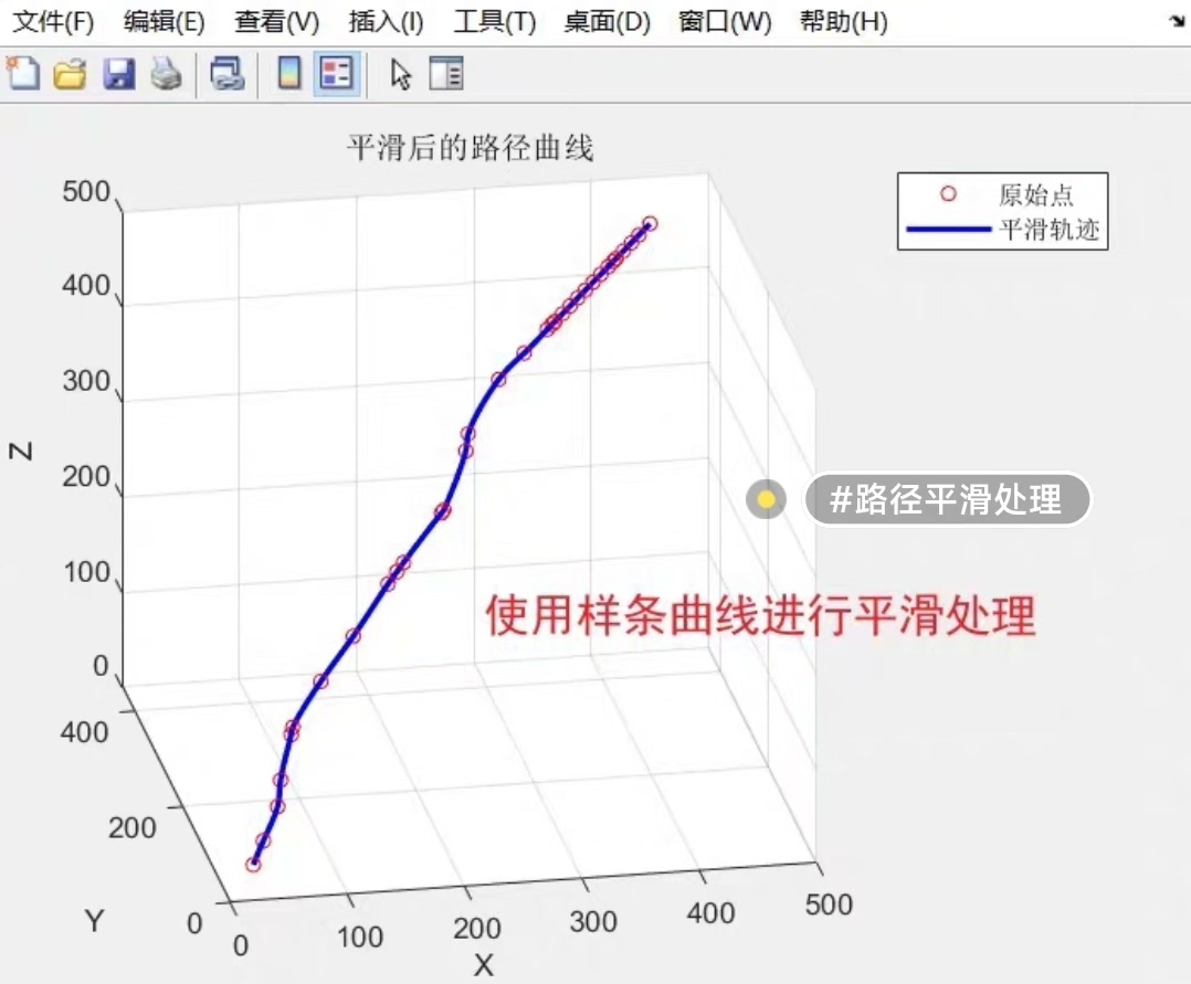 基于RRT与APF算法的三维空间路径规划与优化技术研究-CSDN博客