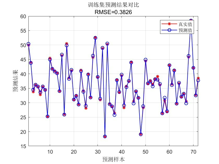 基于卷积神经网络结合径向基函数神经网络(CNN-RBF)的数据回归预测 CNN-RBF数据回归...-CSDN博客
