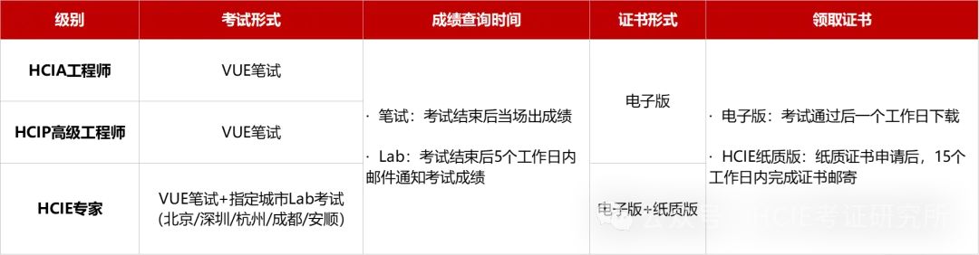 2025年最新HCIE考试攻略_hcie考试内容-CSDN博客