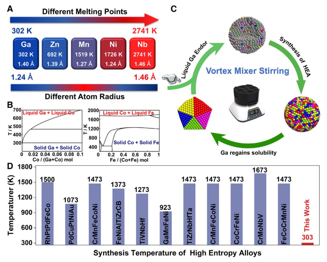 液态金属！湖南大学吴英鹏/黄璐，师兄妹联手，连发Angew/Matter！_液态金属配合物-CSDN博客