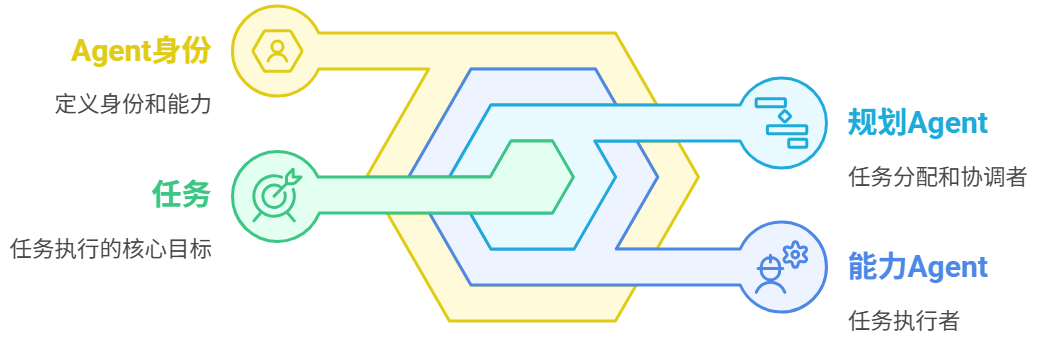 一文彻底搞懂谷歌的Agent2Agent（A2A）协议-CSDN博客