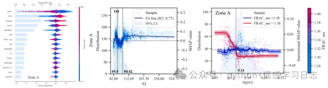 [转载]期刊复现|用Python绘制SHAP特征重要性总览图、依赖图、双特征交互效应SHAP图，解锁XGBoost模型的终极奥秘 _shap依赖图-CSDN博客