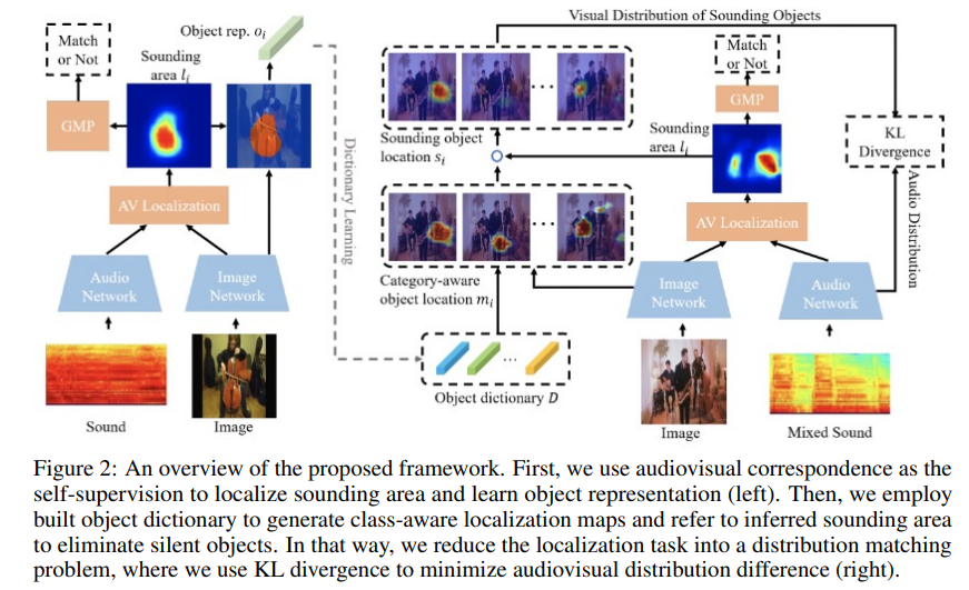 多模态任务视听分割AVS分享：一文让你了解audio-visual segmentation的前世今生（简略易上手版）_audio-visual instance segmentation ...