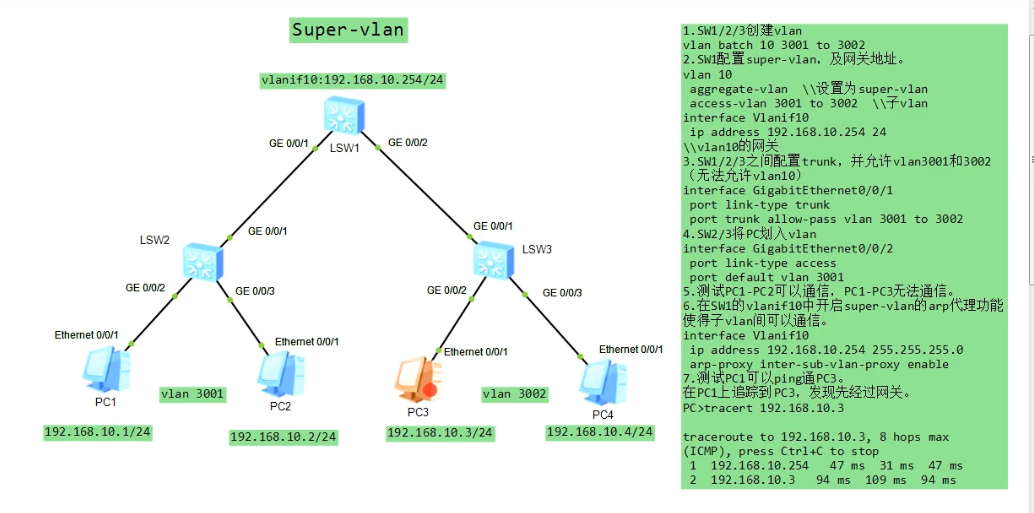 MUX VLAN 和super VLAN_muxvlan和supervlan区别-CSDN博客