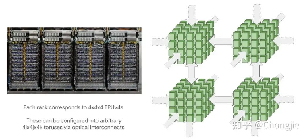 【滴滴三面】什么是TPU？超详细！_tpu架构-CSDN博客