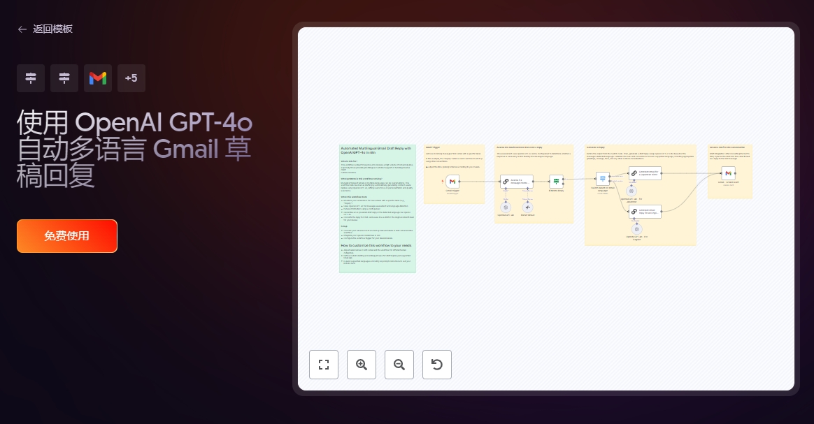 【GitHub项目推荐--1200多个N8N工作流程】--转载_n8n github-CSDN博客