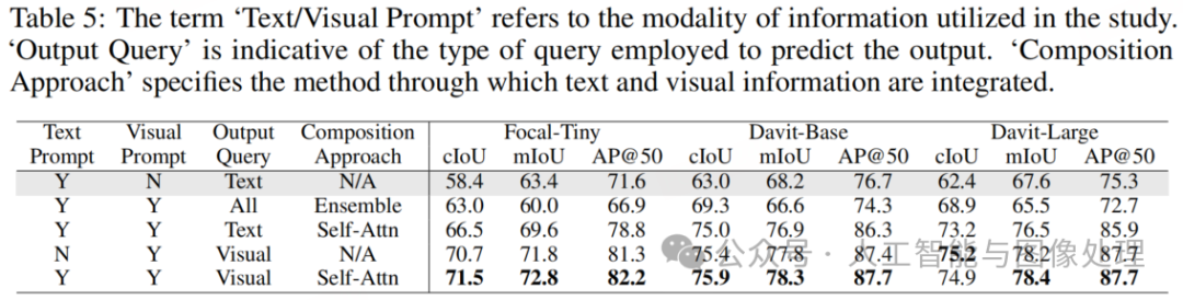 SEEM-Segment Everything Everywhere All at Once（论文翻译）_seem论文-CSDN博客