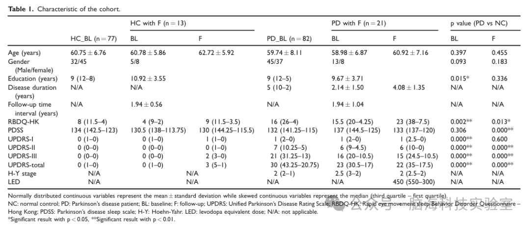 帕金森病中全局脑功能与脑脊液动力学的耦合减弱_gbold-csf-CSDN博客