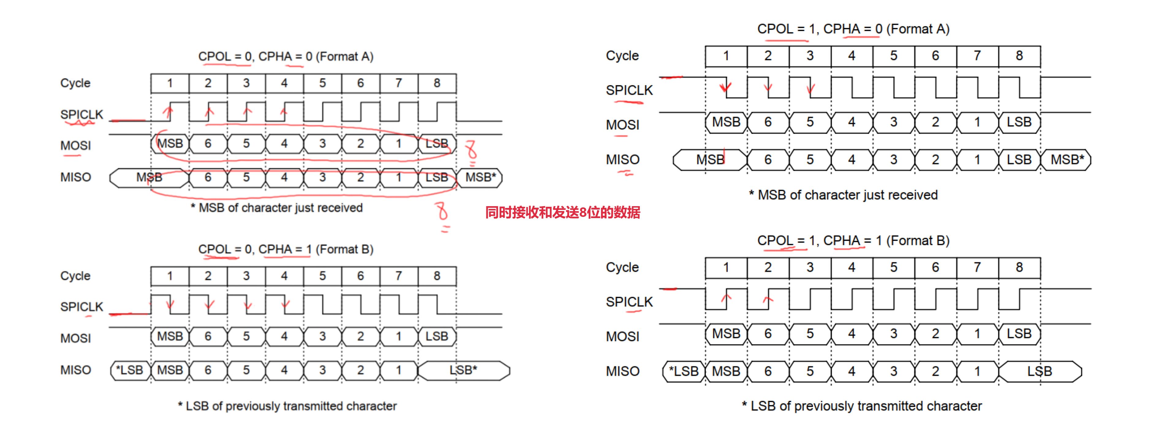 SPI通信协议与Linux设备驱动框架解析_linux c spi设备通信-CSDN博客