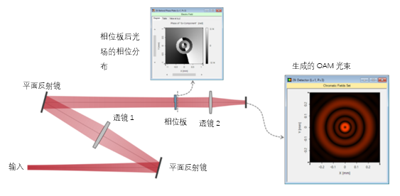 产生轨道角动量（OAM）光束-CSDN博客
