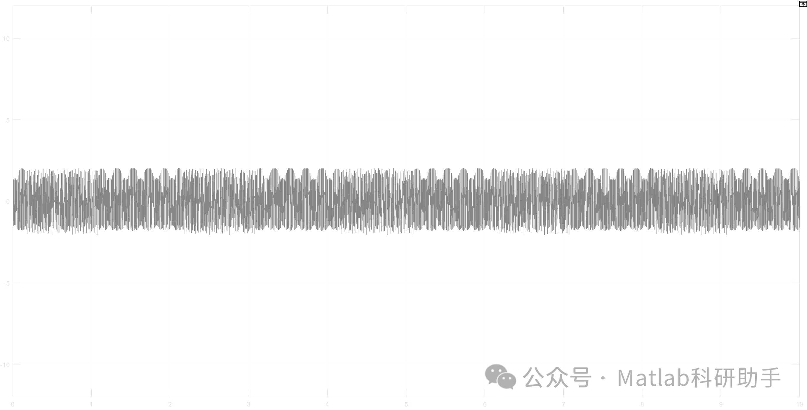 【GSMOFDMA】模拟GSM和OFDMA背后的概念，即在特定频带频谱上复用多个用户，然后通过给每个用户分配周期性时隙，在时间上复用每个用户附Simulink仿真_gsm 时隙-CSDN博客