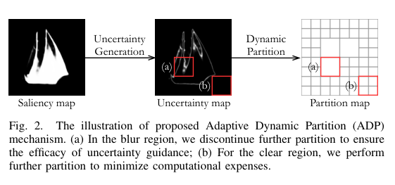 显著目标检测（Salient Object Detection, SOD）-CSDN博客