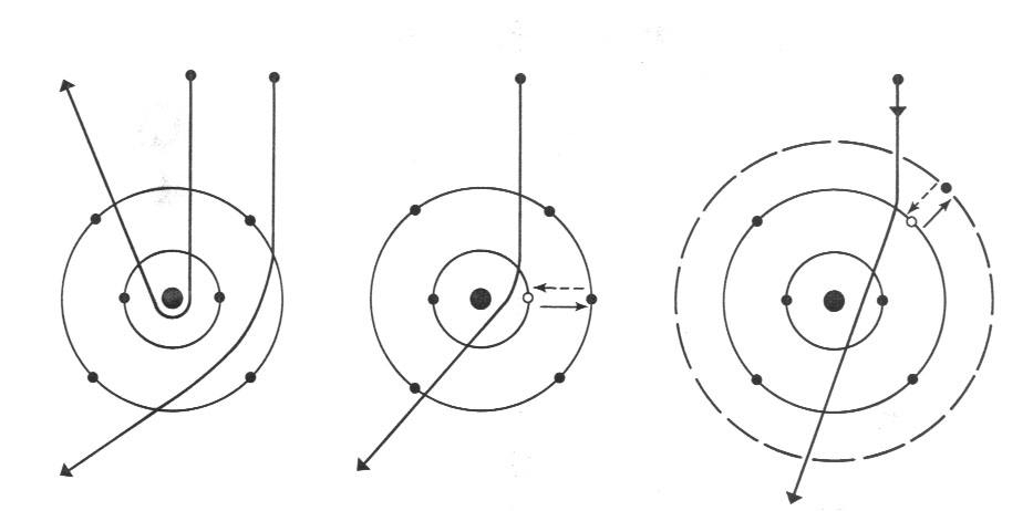技术解读专栏：电子能量损失谱（EELS）_透射电镜eels谱图怎么看-CSDN博客
