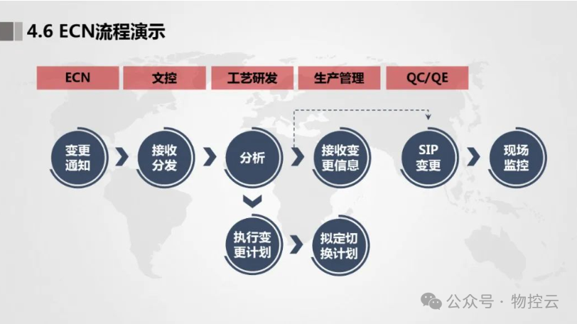 什么是ECR/ECO/ECN？-CSDN博客