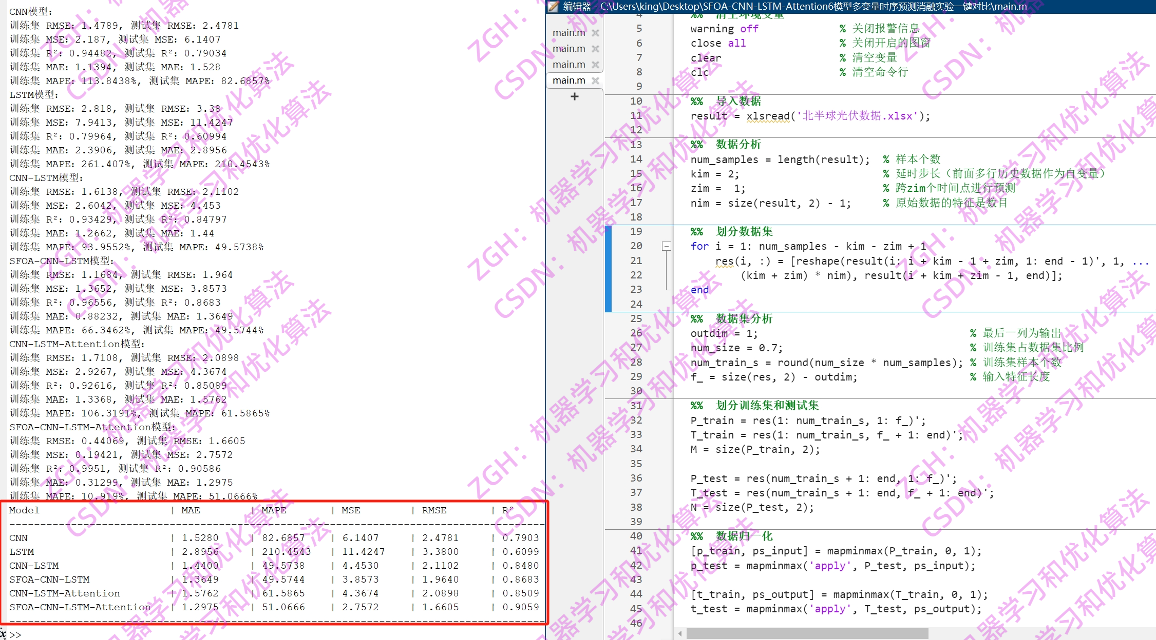 【消融实验】基于SFOA-CNN-LSTM-Attention 6 模型多变量时序预测一键对比(多输出单输出)_cnn-lstm-multihead-attention消融实验-CSDN博客