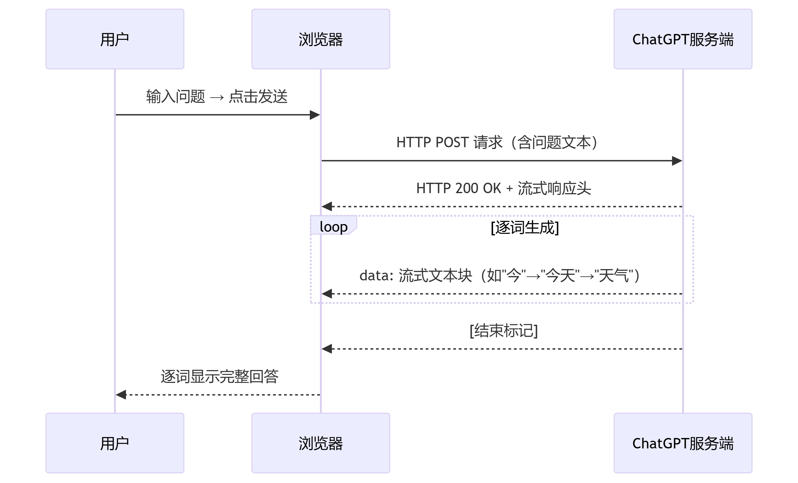 ChatGPT为何放弃WebSocket？揭秘EventSource的三大决胜优势-CSDN博客
