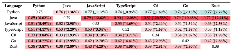 IQuest-Coder-V1：国产大模型出现了新玩家-CSDN博客
