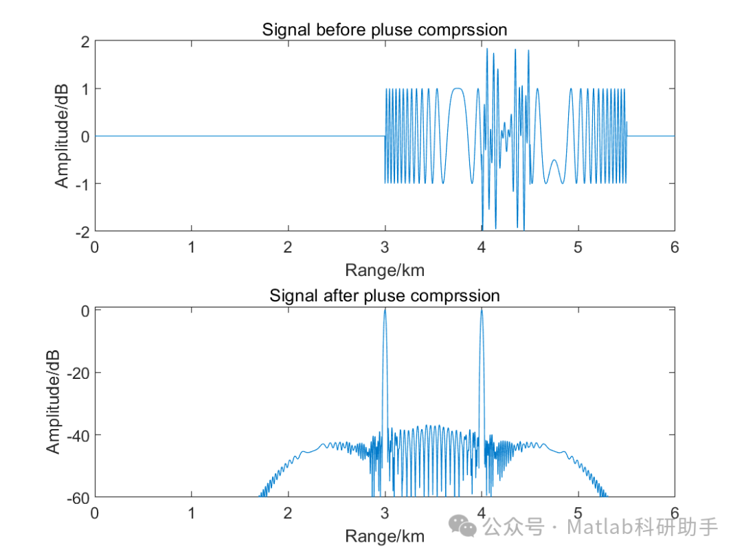 Pulse Compression脉冲压缩研究附Matlab代码-CSDN博客