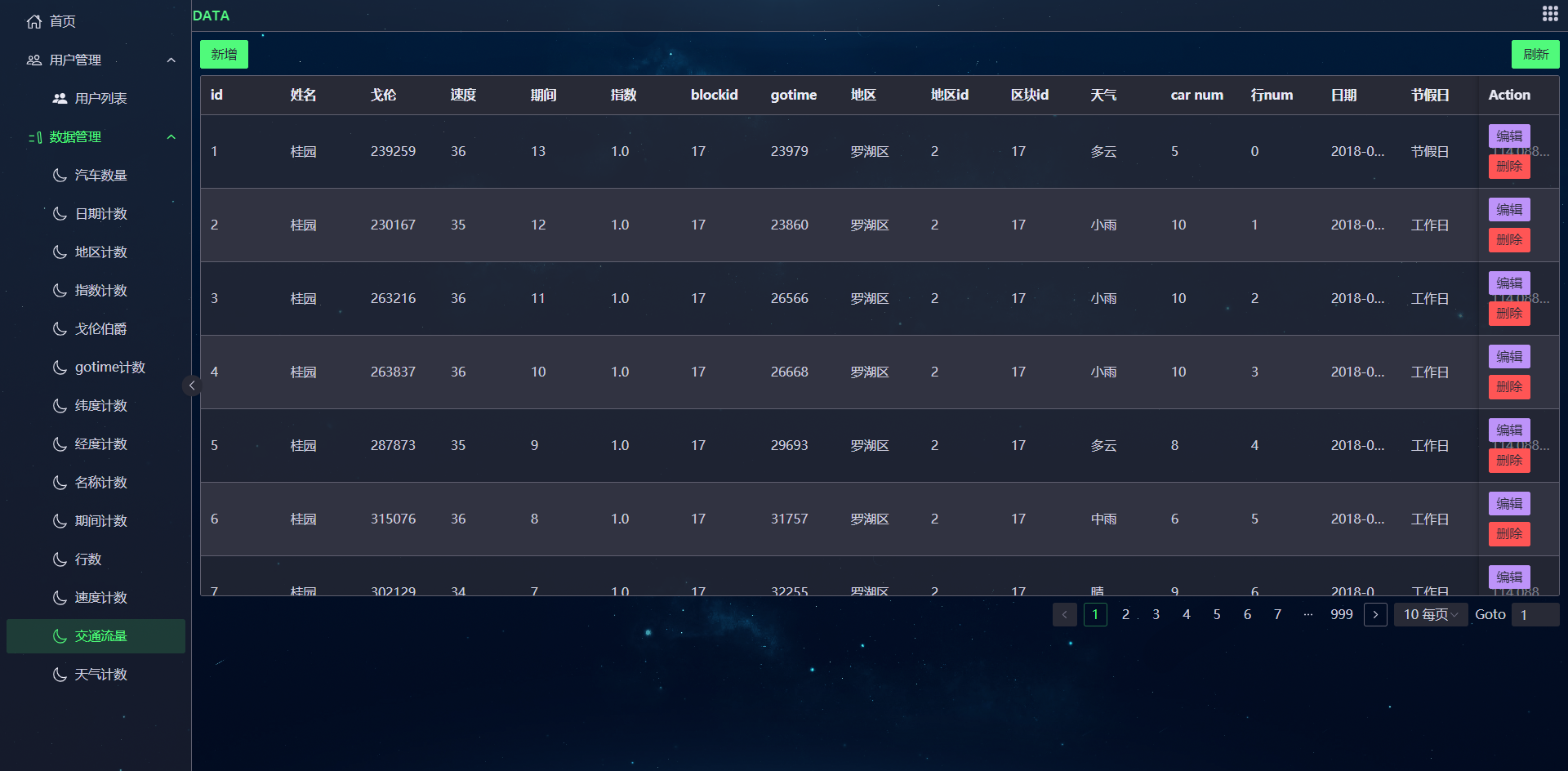 计算机毕设之大数据项目+深度学习算法+大数据深度学习-Django基于spark实现的城市交通流量优化推荐系统-CSDN博客
