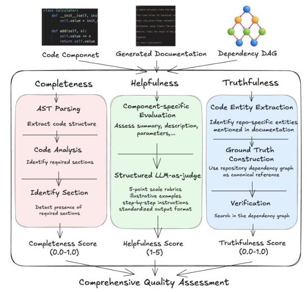 DocAgent：一种用于自动生成代码文档的多智能体系统-CSDN博客